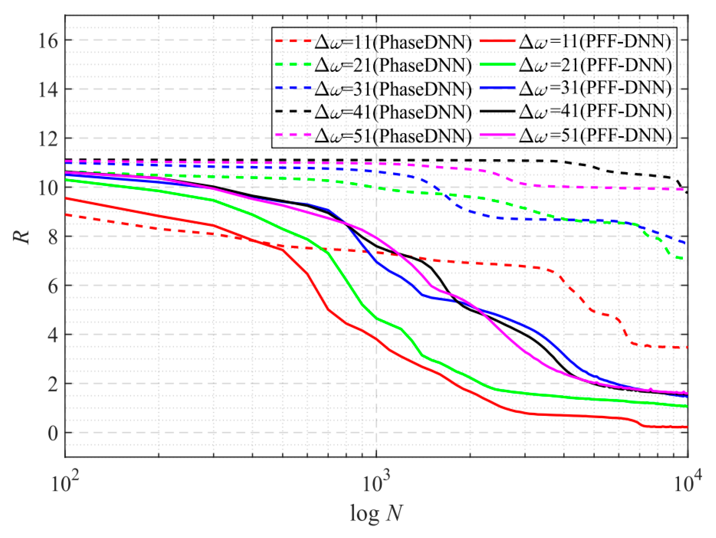 Parallel Frequency Function-Deep Neural Network for Efficient Approximation of Complex Broadband ...