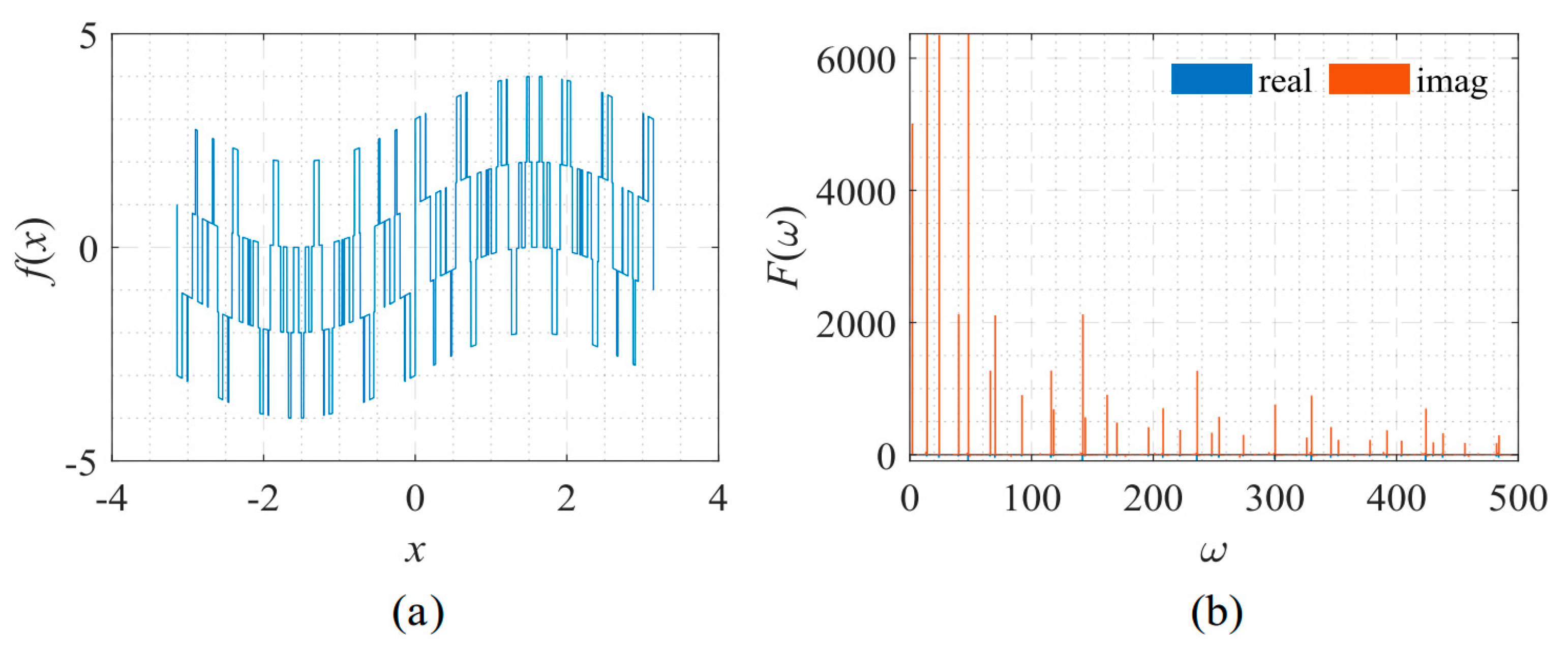 Parallel Frequency Function-Deep Neural Network for Efficient Approximation of Complex Broadband ...