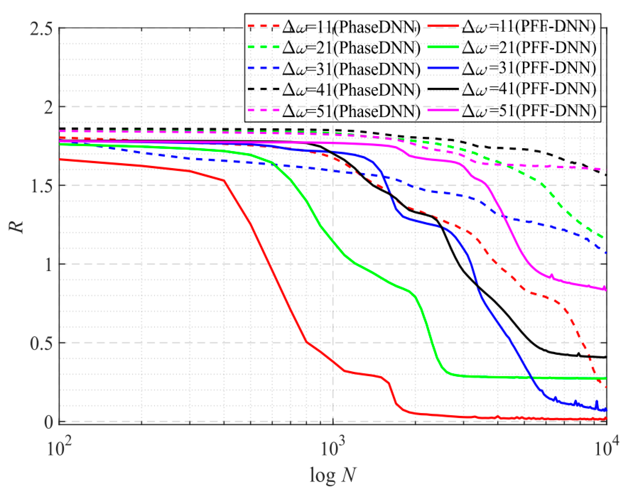 Parallel Frequency Function-Deep Neural Network for Efficient Approximation of Complex Broadband ...