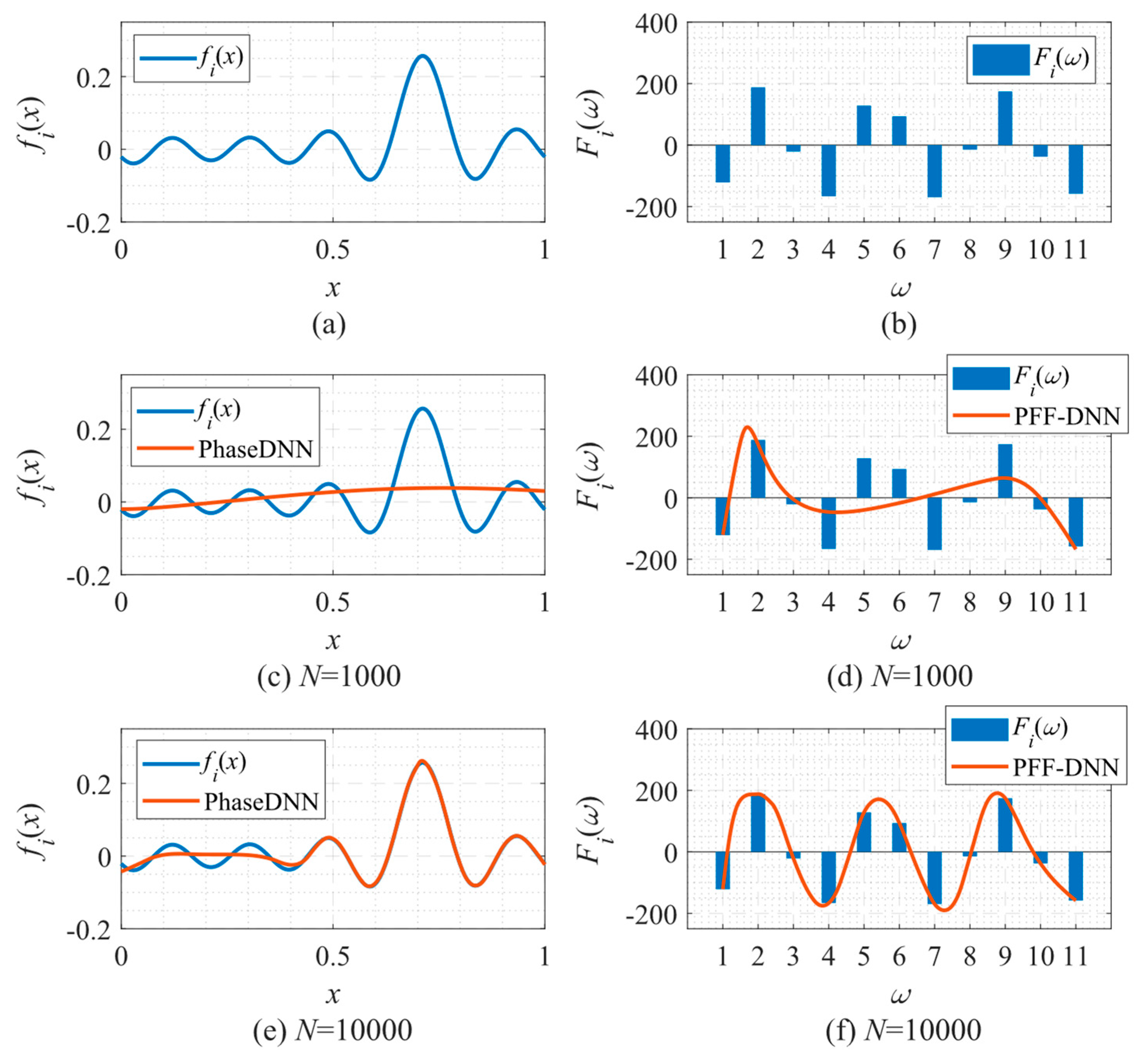 Parallel Frequency Function-Deep Neural Network for Efficient Approximation of Complex Broadband ...