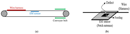 Design of EM Sensor for Non-Contact Detection of Defective Wire Harness ...