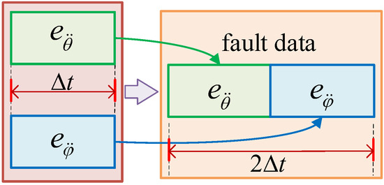 Model and Data-Driven Combination: A Fault Diagnosis and Localization Method for Unknown Fault ...