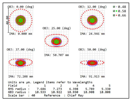 Design of a Concentric Multi-Scale Zoom Optical System Based on Wide ...