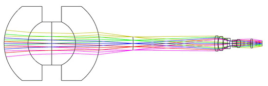 Design of a Concentric Multi-Scale Zoom Optical System Based on Wide ...