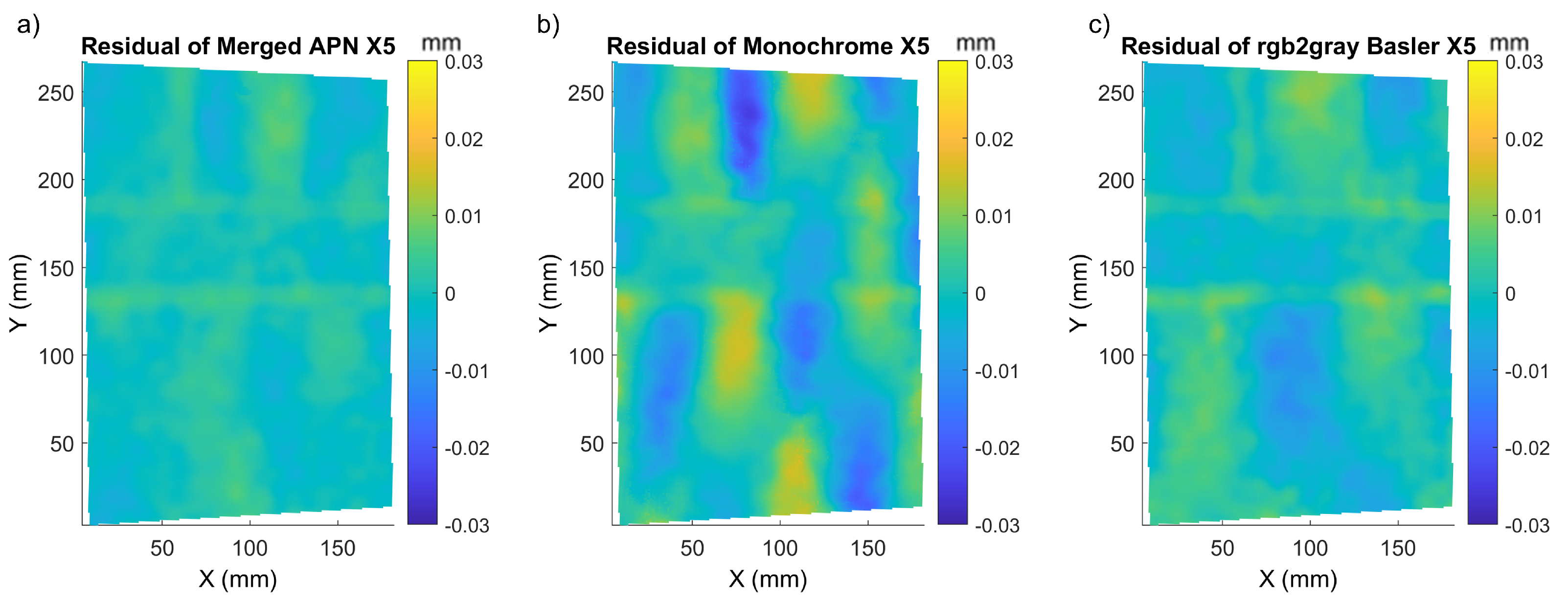 Sensors | Free Full-Text | Metrological Evaluation of the Demosaicking ...