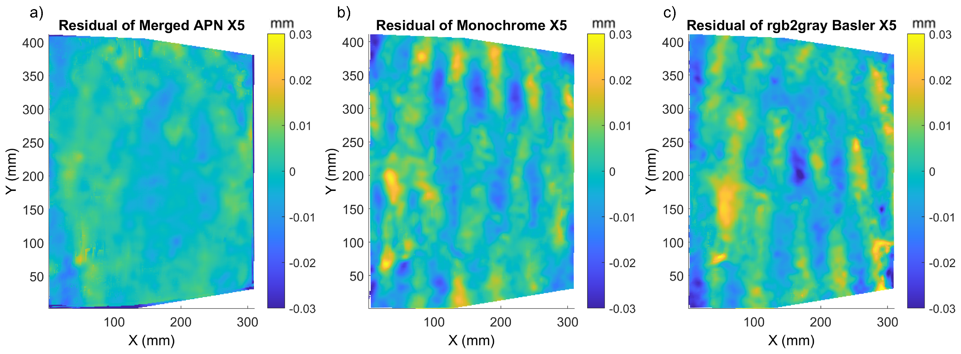 Sensors | Free Full-Text | Metrological Evaluation of the Demosaicking ...