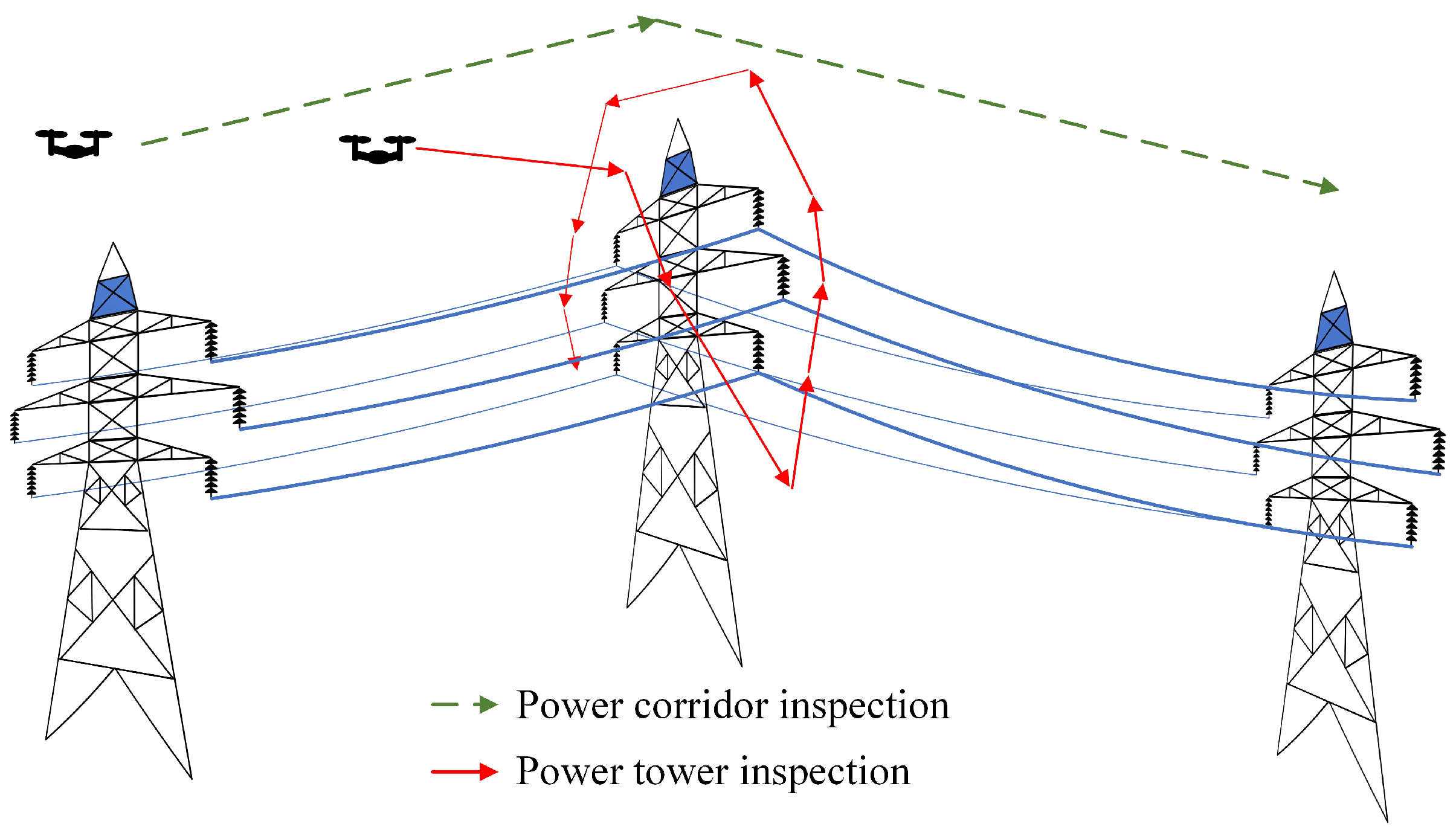 Power Tower Inspection Simultaneous Localization and Mapping: A ...