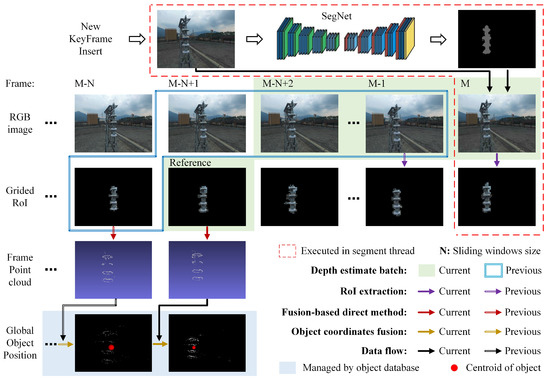 Power Tower Inspection Simultaneous Localization and Mapping: A Monocular Semantic Positioning ...