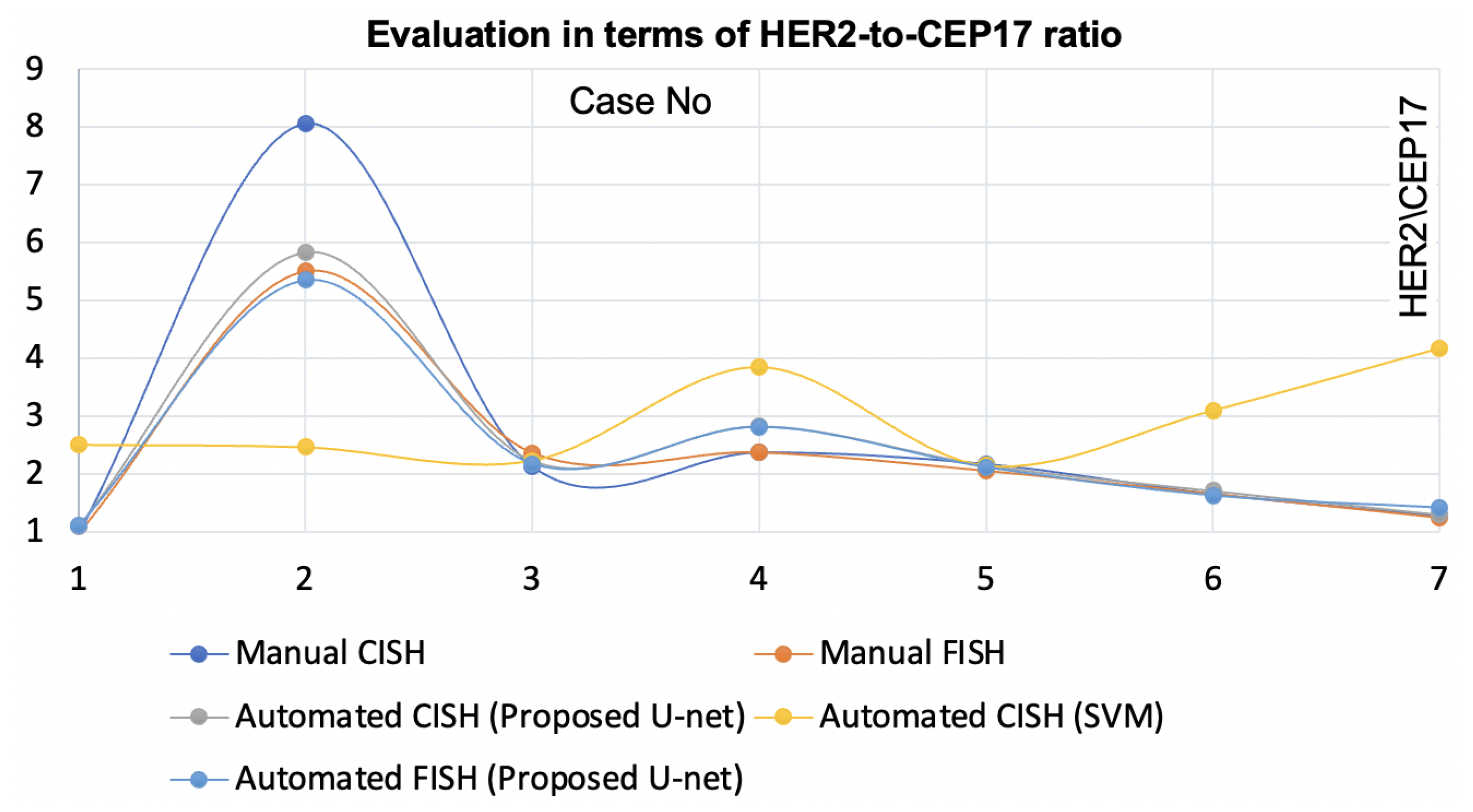 Sensors | Free Full-Text | Singular Nuclei Segmentation for Automatic HER2 Quantification Using ...