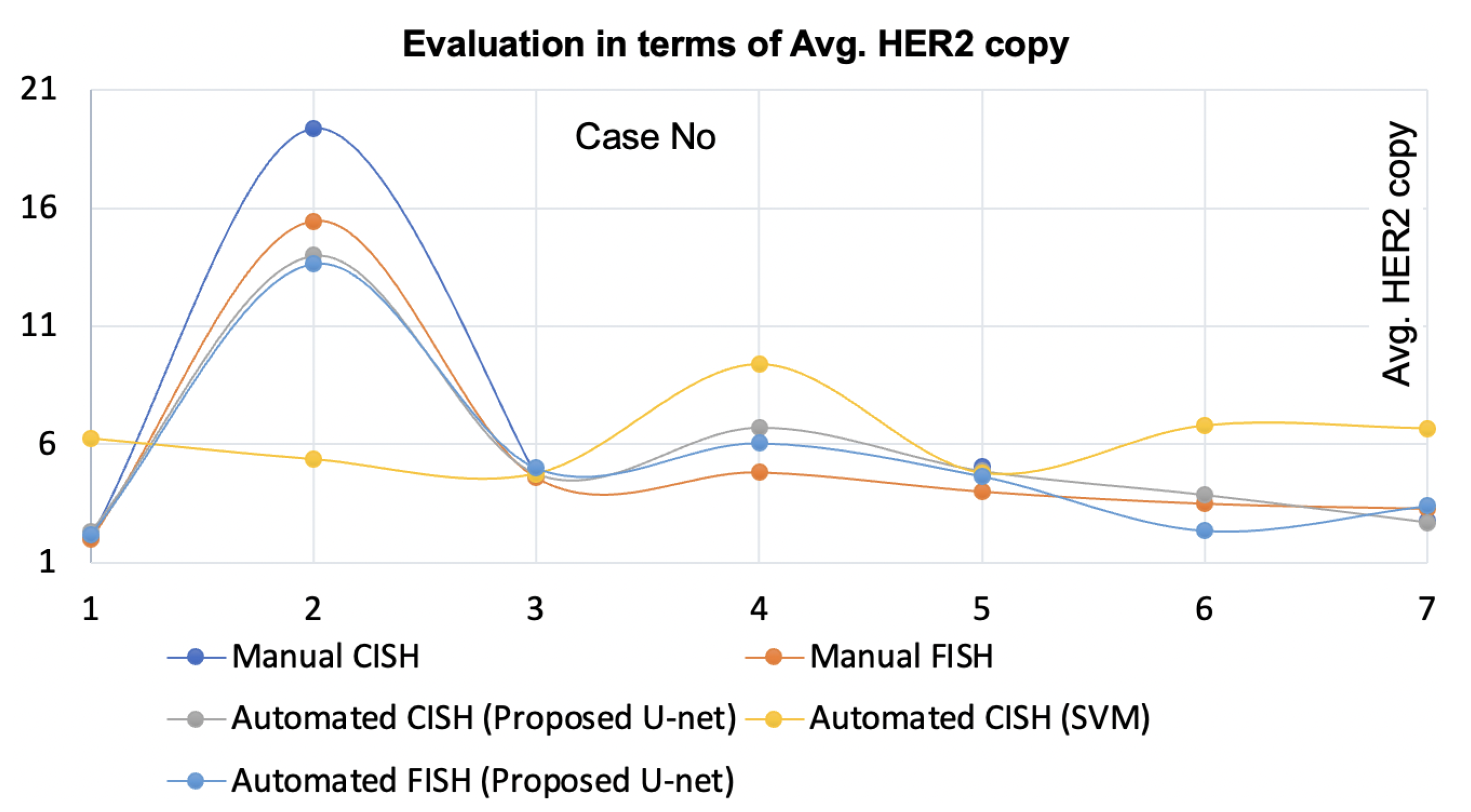 Sensors | Free Full-Text | Singular Nuclei Segmentation for Automatic HER2 Quantification Using ...