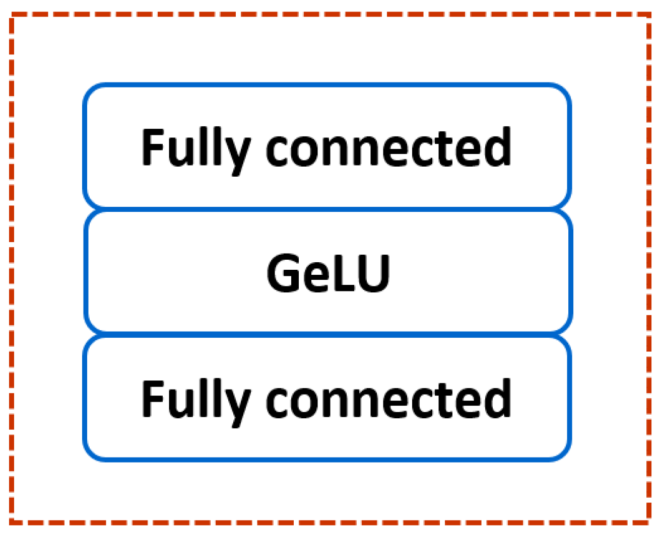 Sensors Free Full Text Gait Vit Gait Recognition With Vision Transformer