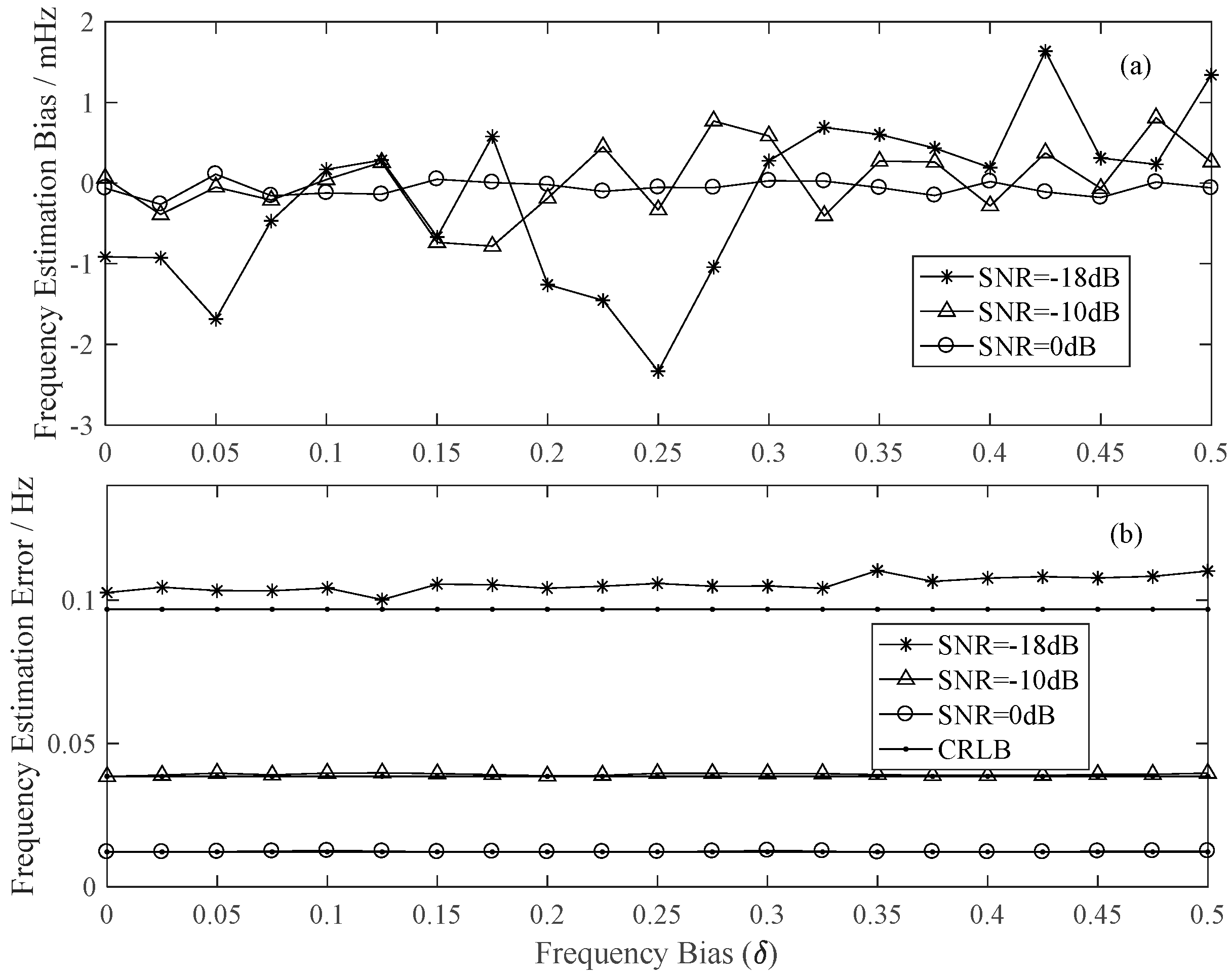Sensors | Free Full-Text | A High-Accuracy, High Anti-Noise, Unbiased Frequency Estimator Based ...