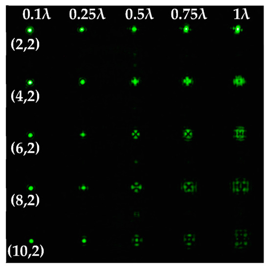 Simplifying the Experimental Detection of the Vortex Topological Charge Based on the ...
