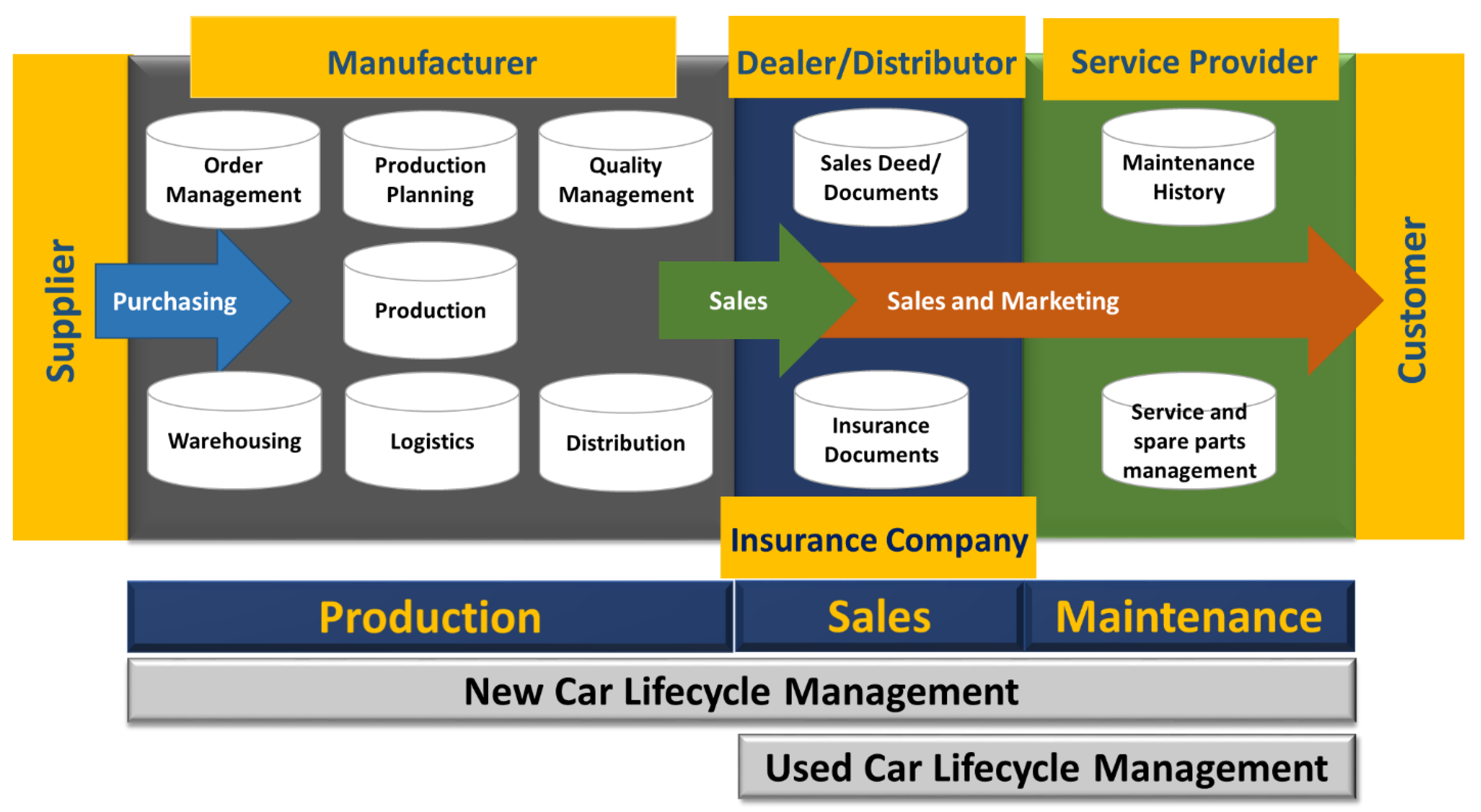 Sensors | Free Full-Text | Implementation of a Distributed Framework for Permissioned Blockchain ...