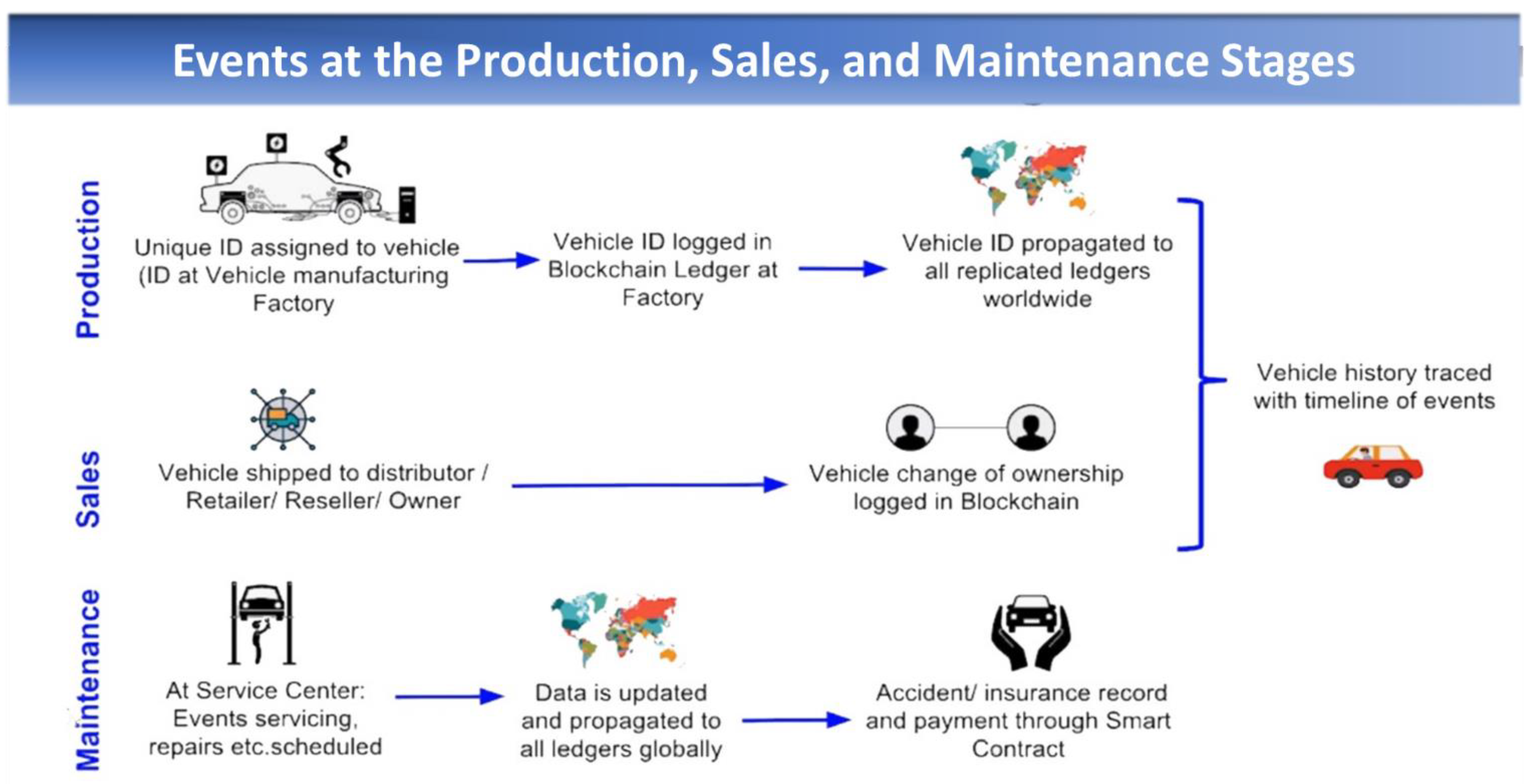 Sensors | Free Full-Text | Implementation of a Distributed Framework for Permissioned Blockchain ...