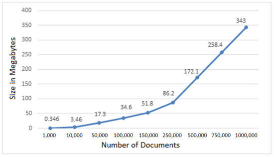Sensors | Free Full-Text | Implementation of a Distributed Framework for Permissioned Blockchain ...