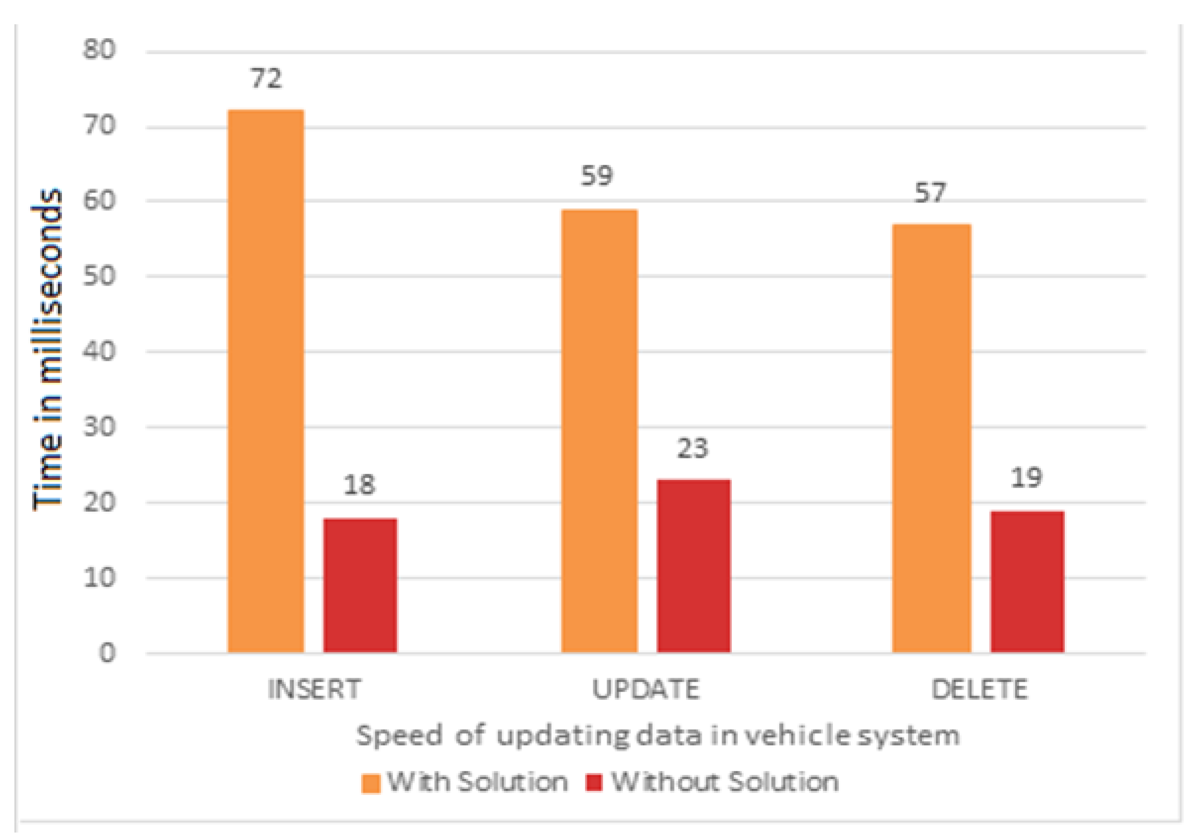 Sensors | Free Full-Text | Implementation of a Distributed Framework for Permissioned Blockchain ...