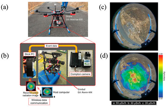 Development and Applications of Compton Camera—A Review