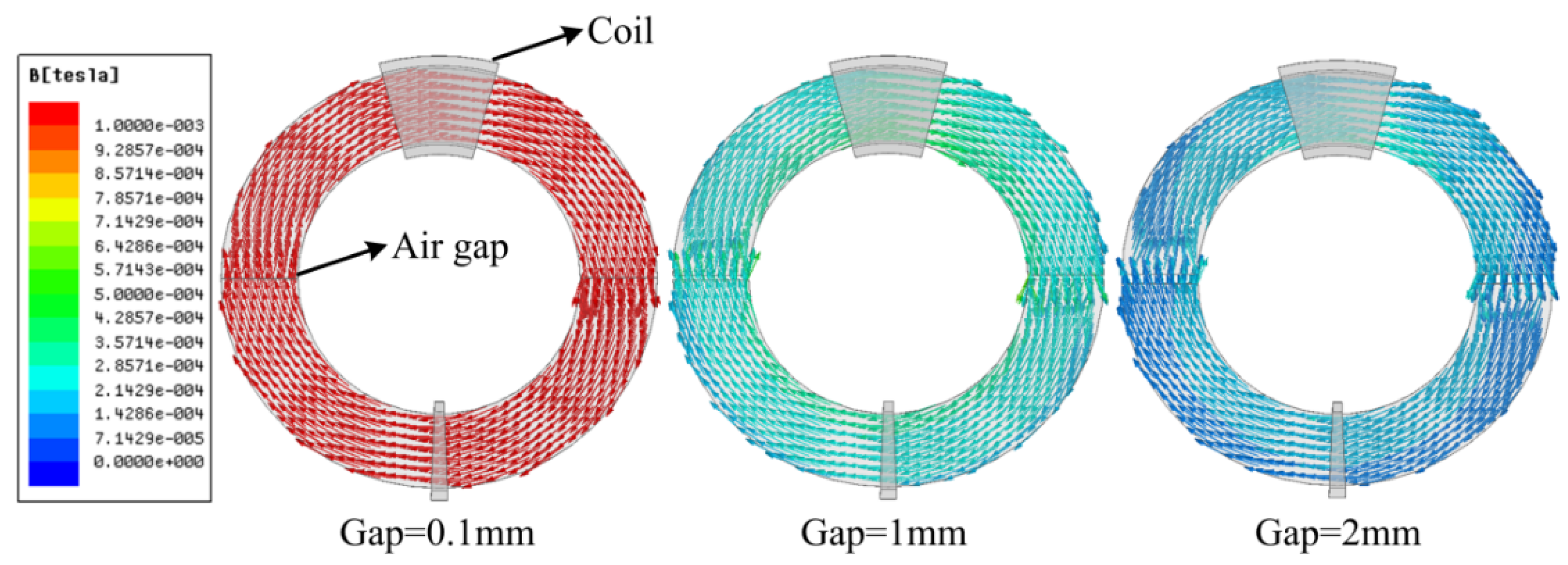 Sensors | Free Full-Text | A Novel System for the Measurement of an ...