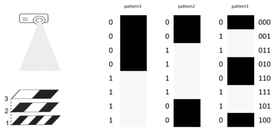 An Experimental Assessment of Depth Estimation in Transparent and ...