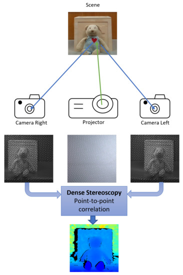 An Experimental Assessment of Depth Estimation in Transparent and ...