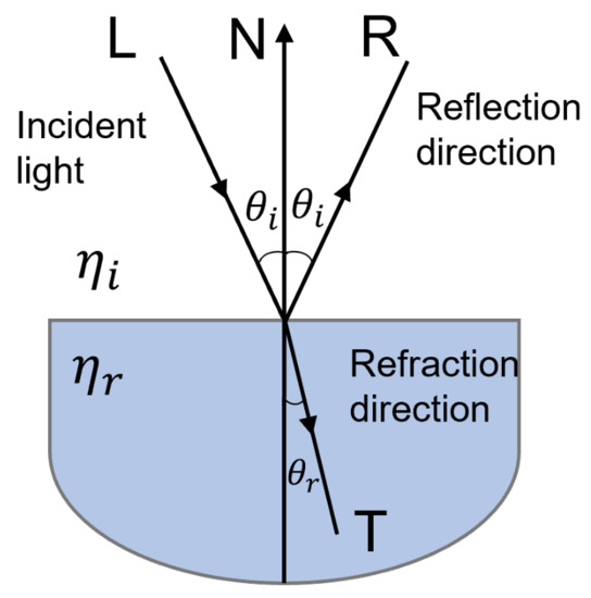 An Experimental Assessment of Depth Estimation in Transparent and ...