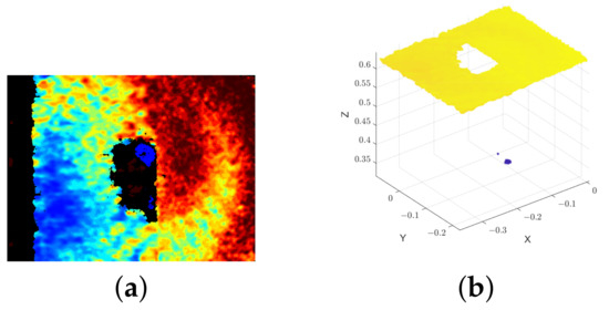 An Experimental Assessment of Depth Estimation in Transparent and ...