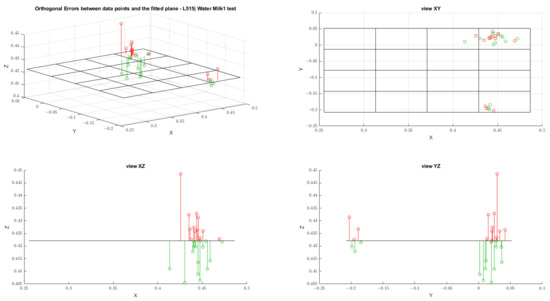 An Experimental Assessment of Depth Estimation in Transparent and ...