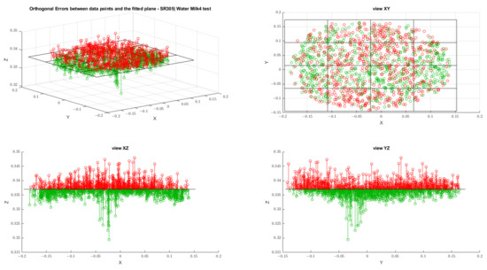An Experimental Assessment of Depth Estimation in Transparent and ...