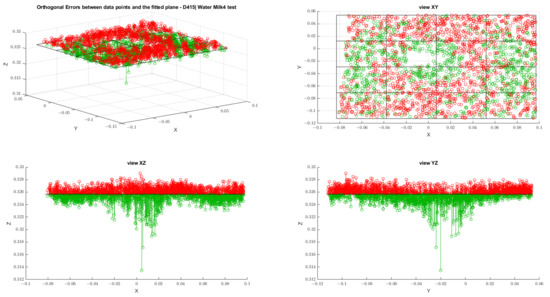 An Experimental Assessment of Depth Estimation in Transparent and ...