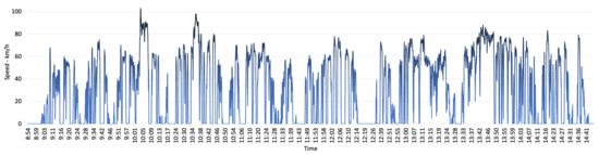 ParcEMon: IoT Platform for Real-Time Parcel Level Last-Mile Delivery ...