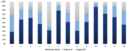 ParcEMon: IoT Platform for Real-Time Parcel Level Last-Mile Delivery ...