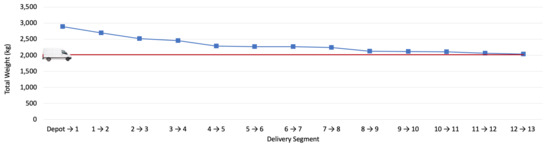 ParcEMon: IoT Platform for Real-Time Parcel Level Last-Mile Delivery ...