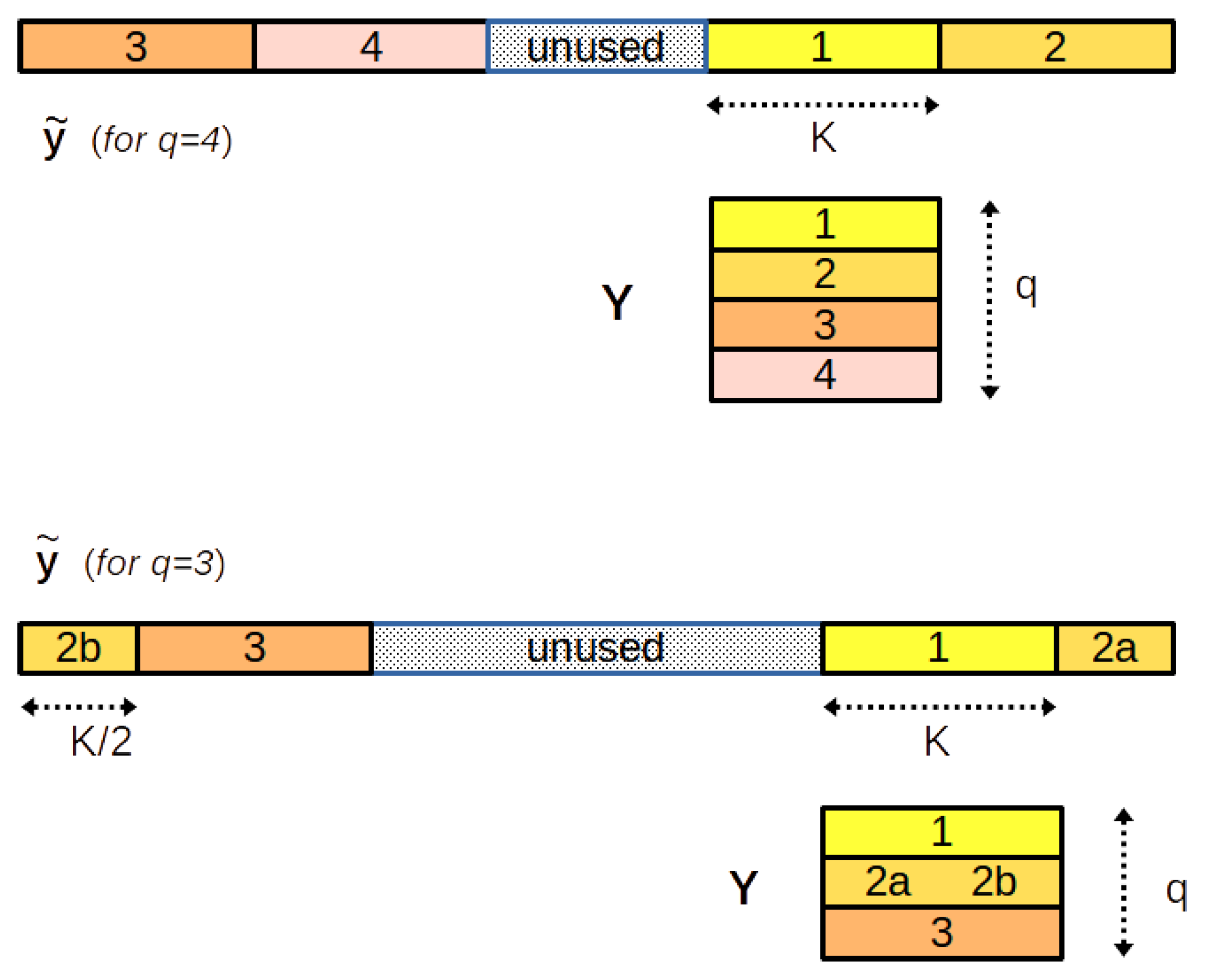 Sensors | Free Full-Text | A Modulated Wideband Converter Model Based ...