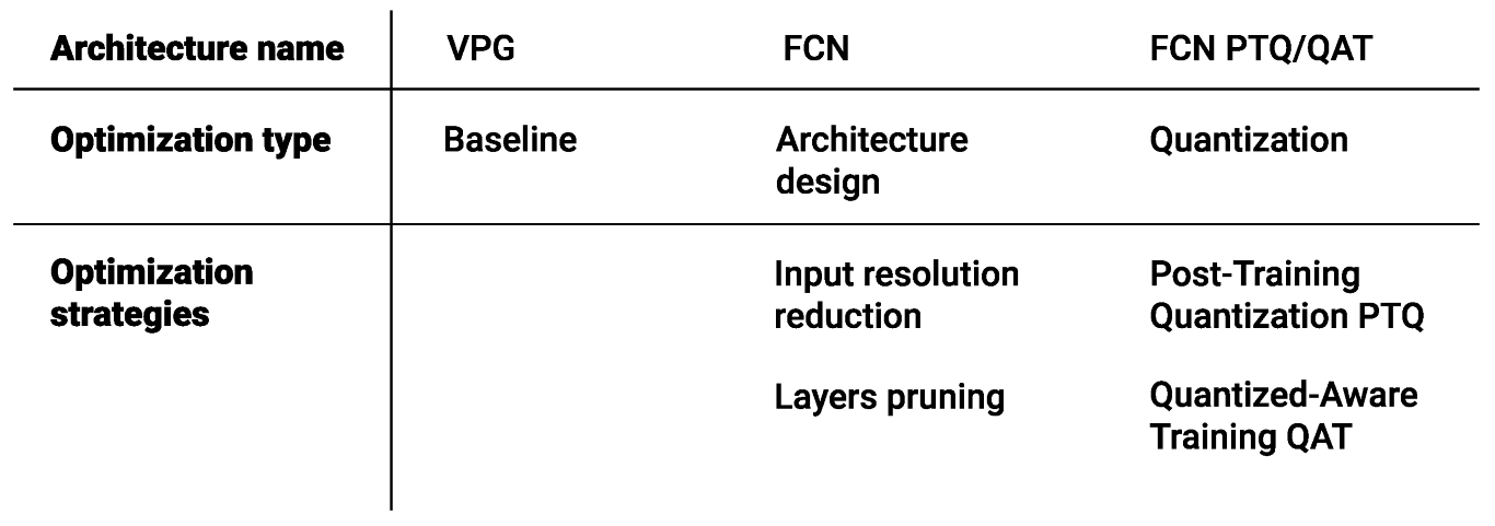 Sensors Free Full Text Computational Optimization Of Image Based