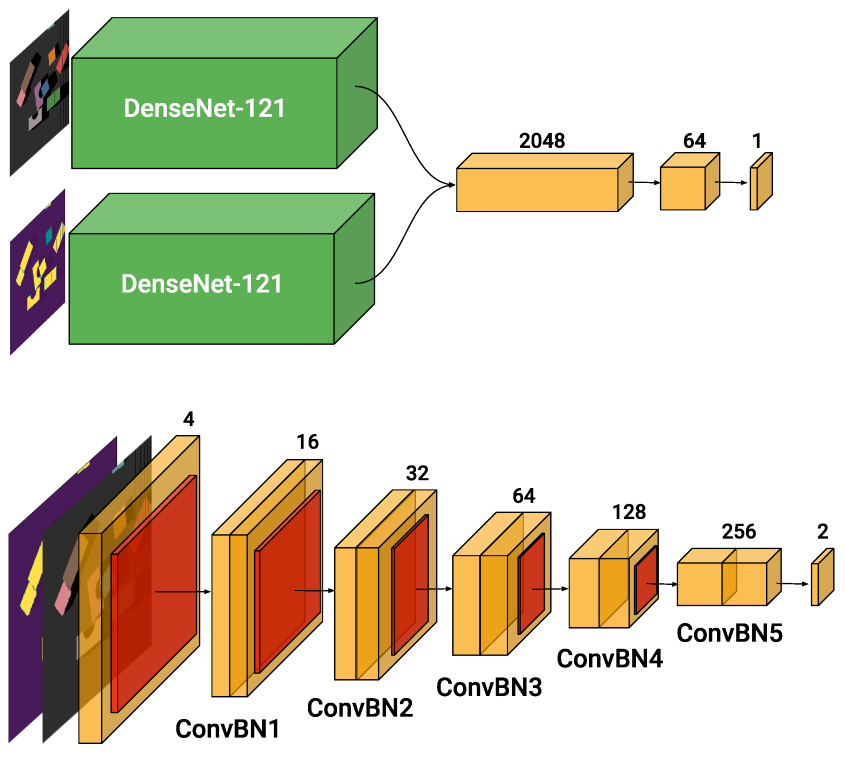 Computational Optimization of Image-Based Reinforcement Learning for ...