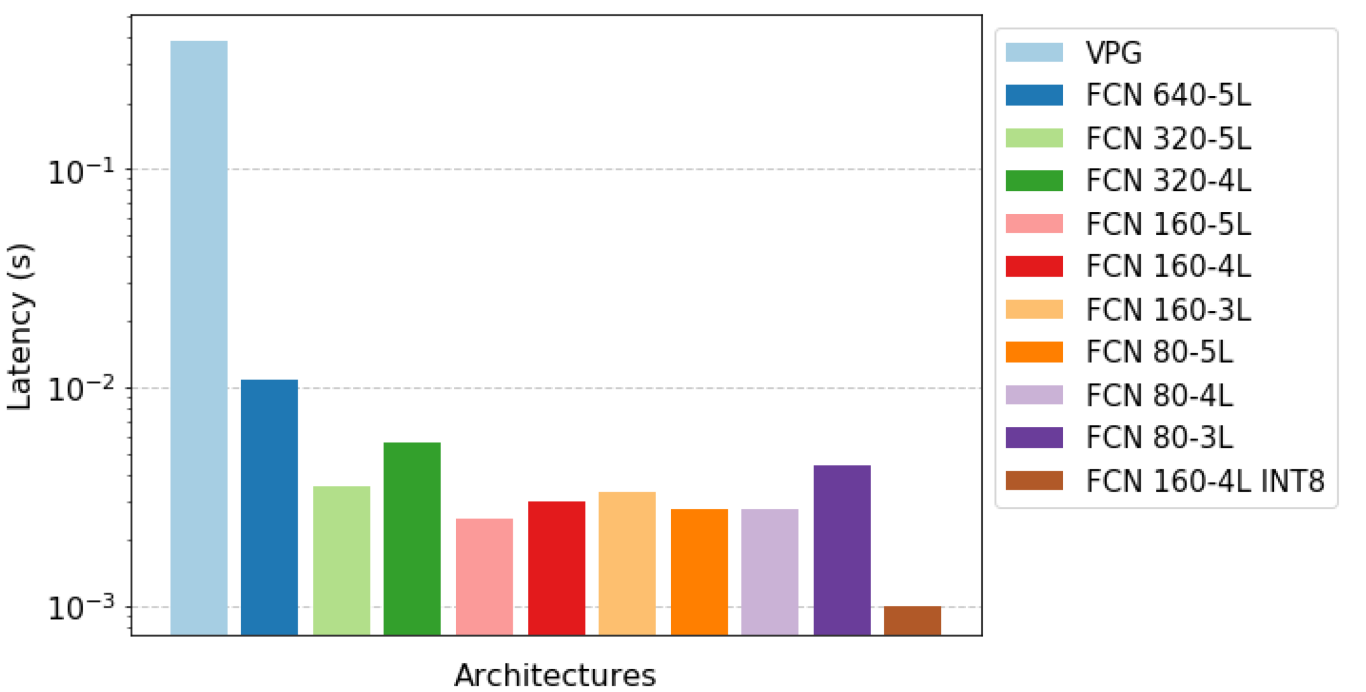 Computational Optimization of Image-Based Reinforcement Learning for Robotics