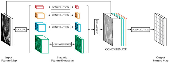 Sensors | Free Full-Text | A Review on Multiscale-Deep-Learning Applications