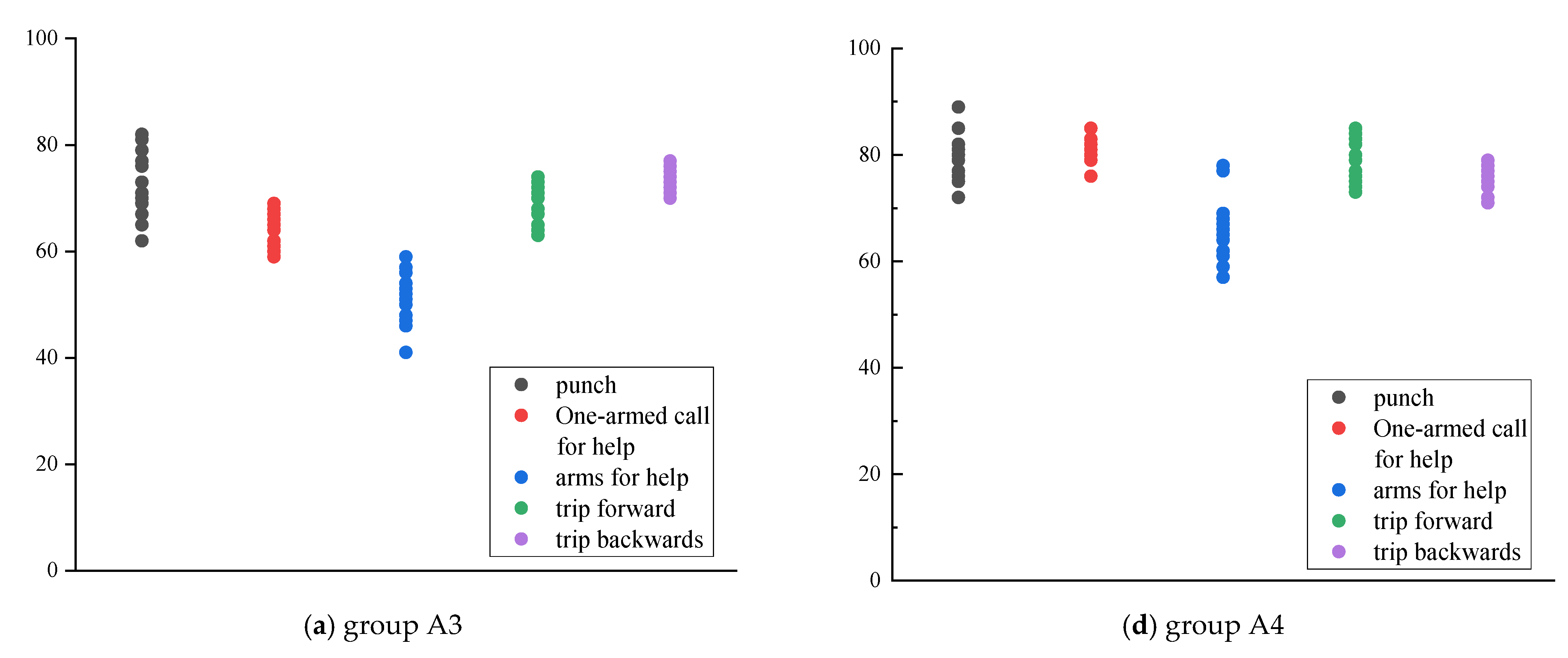 An Improved Kinect Recognition Method for Identifying Unsafe Behaviors ...