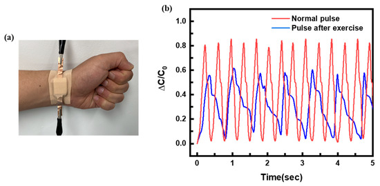 A Highly Sensitive and Flexible Capacitive Pressure Sensor Based on ...