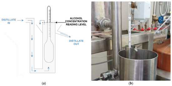 A Smart Alcoholmeter Sensor Based on Deep Learning Visual Perception