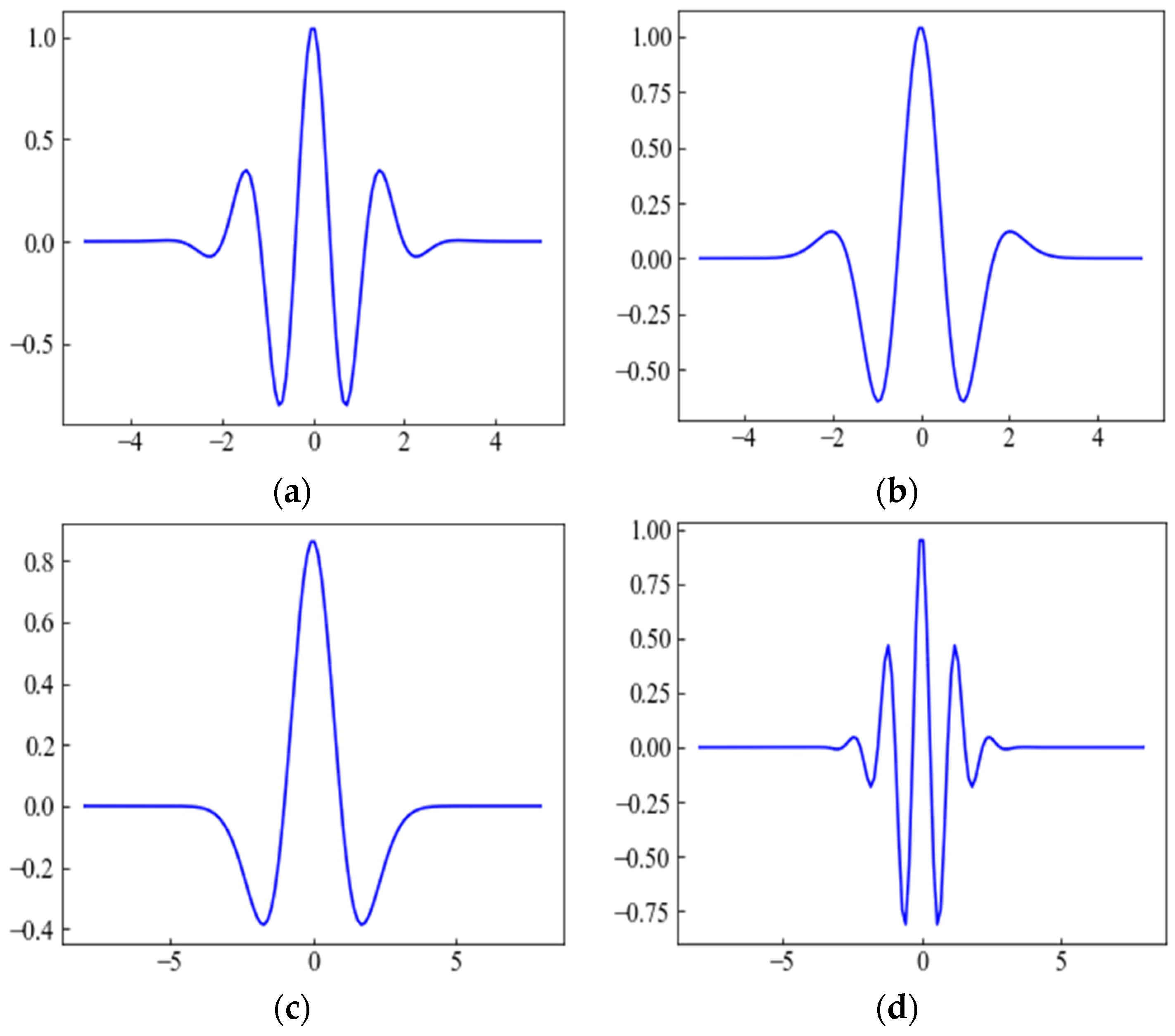 A Parallel Cross Convolutional Recurrent Neural Network for Automatic Imbalanced ECG Arrhythmia ...