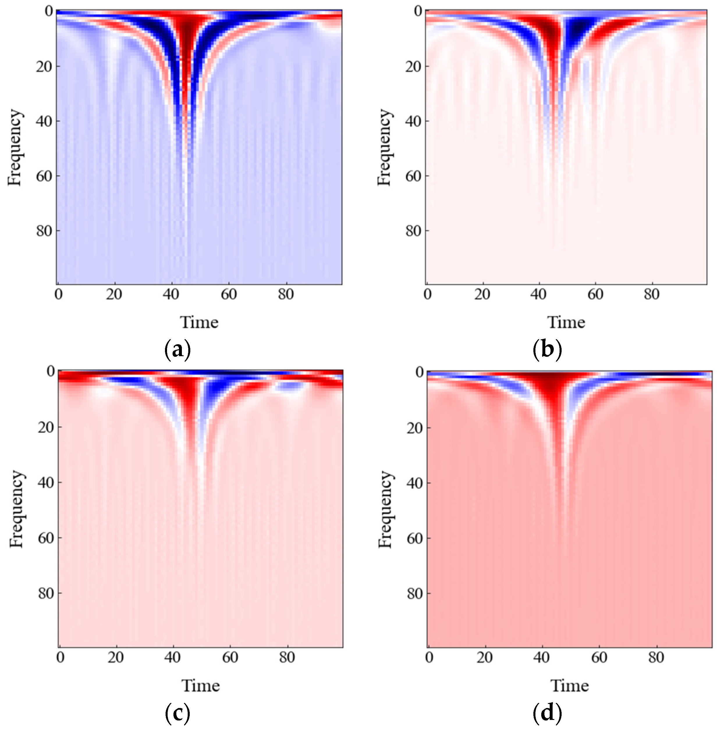 A Parallel Cross Convolutional Recurrent Neural Network for Automatic Imbalanced ECG Arrhythmia ...