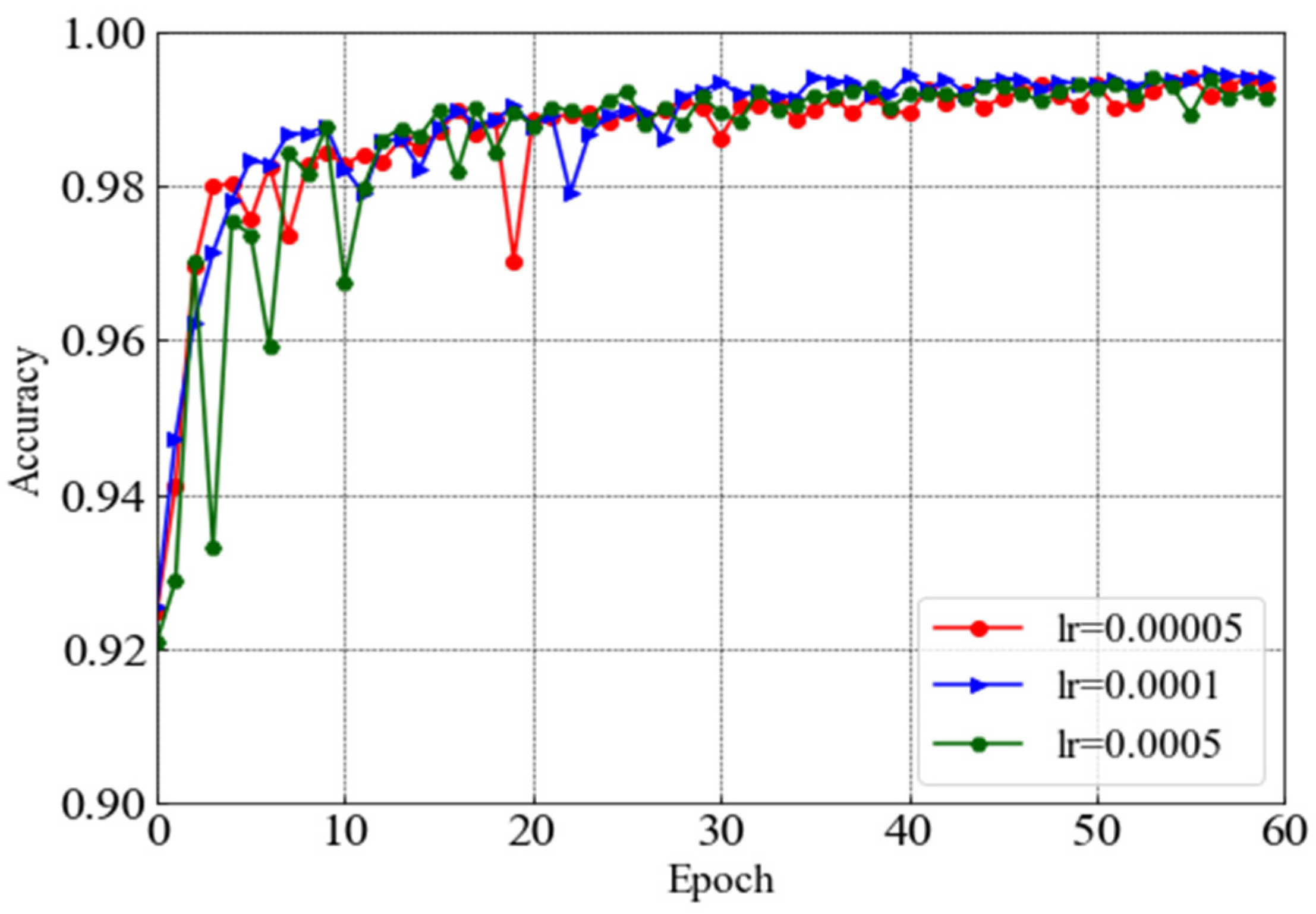 A Parallel Cross Convolutional Recurrent Neural Network for Automatic Imbalanced ECG Arrhythmia ...