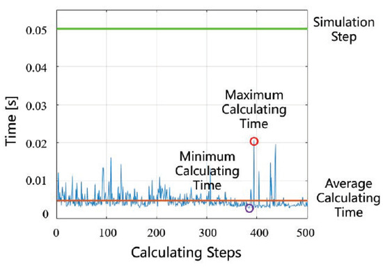 Computational Efficient Motion Planning Method for Automated Vehicles Considering Dynamic ...