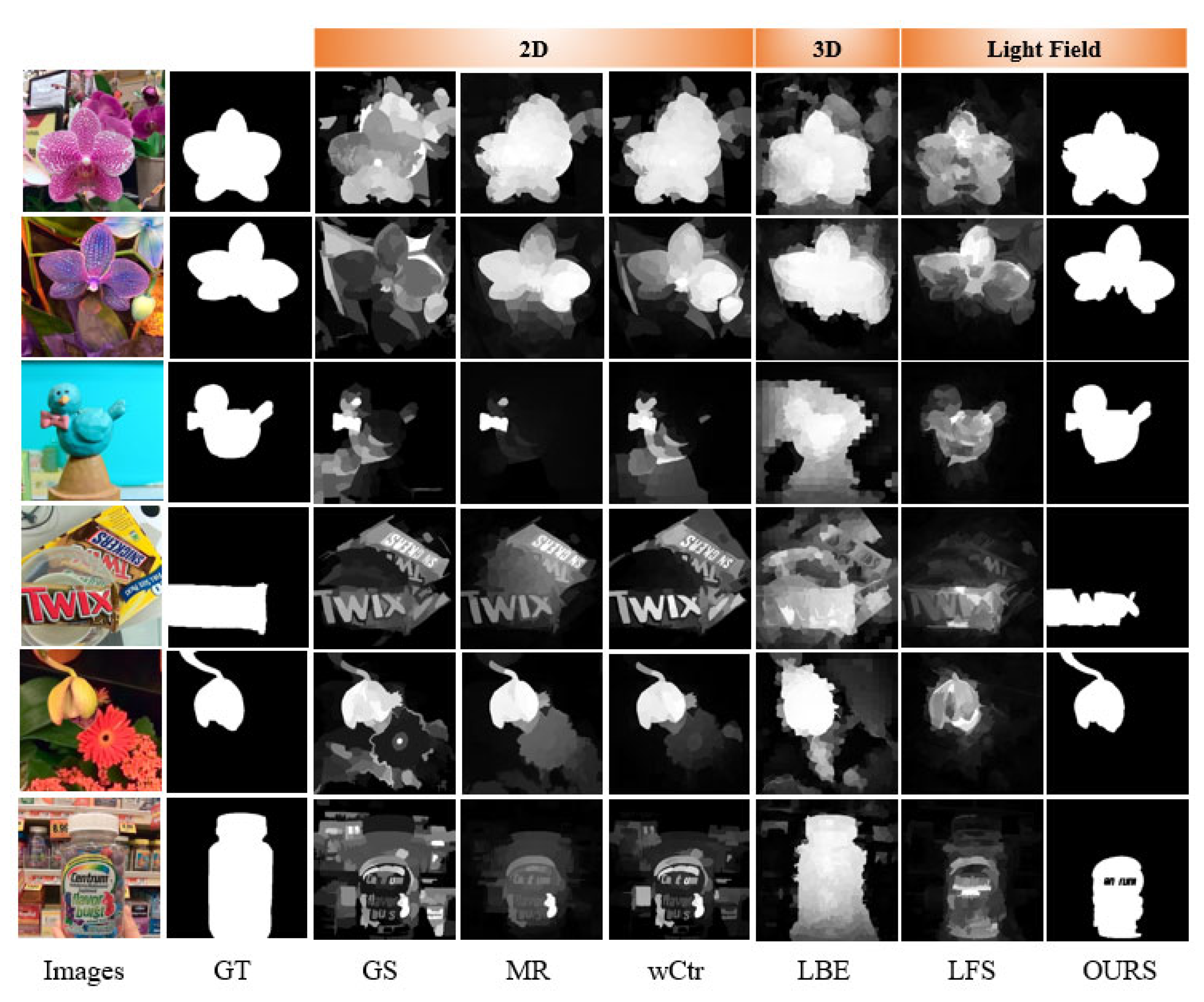 Saliency Detection of Light Field Images by Fusing Focus Degree and GrabCut