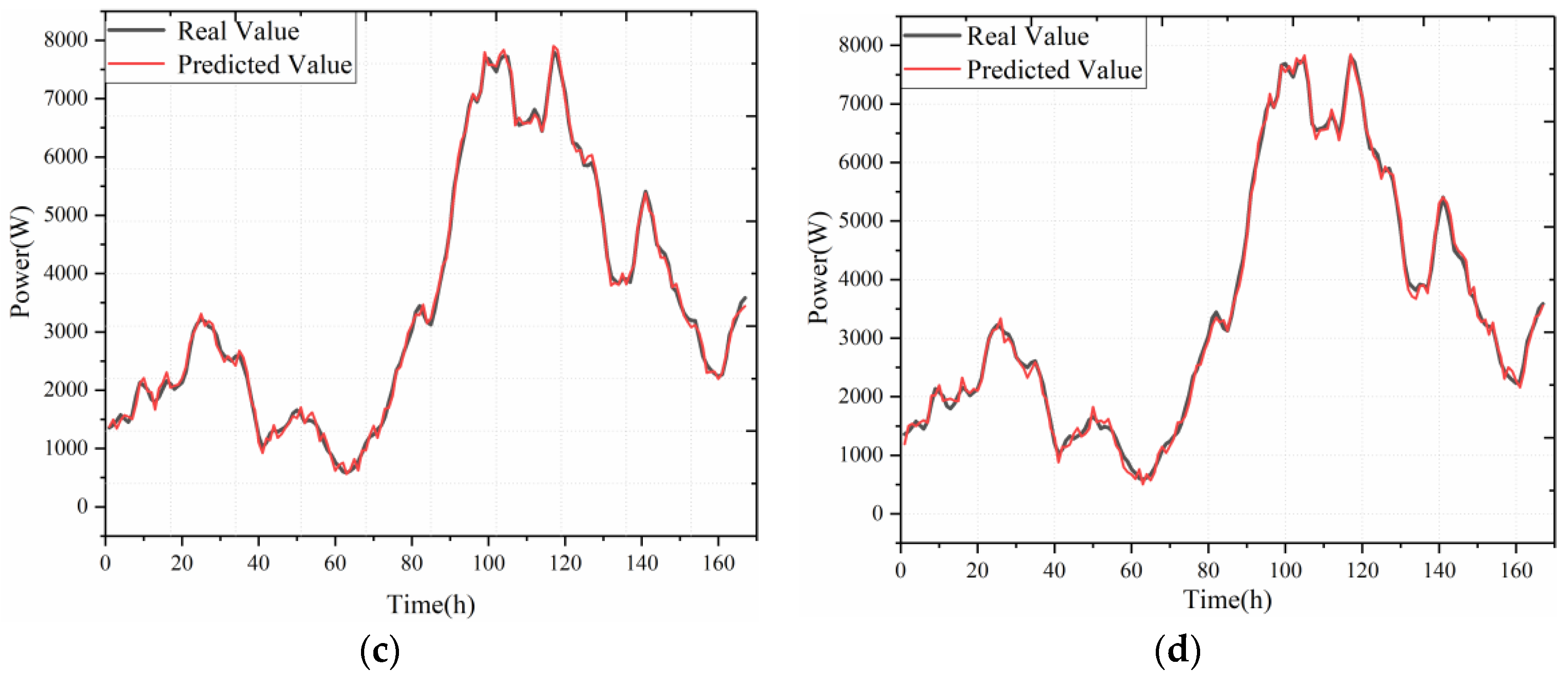 Sensors | Free Full-Text | Research on Wind Power Short-Term ...