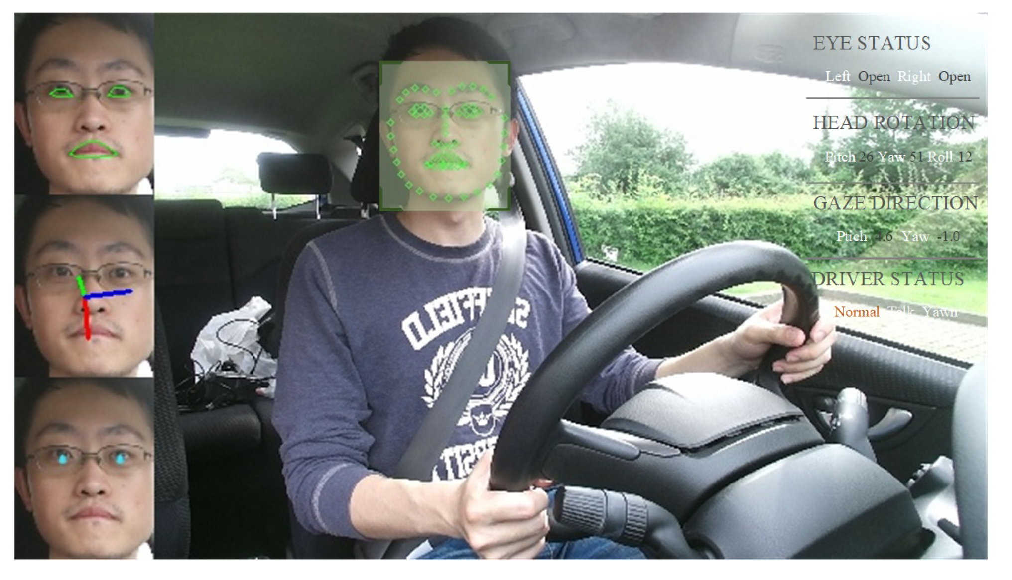 An Integrated Framework for Multi-State Driver Monitoring Using ...