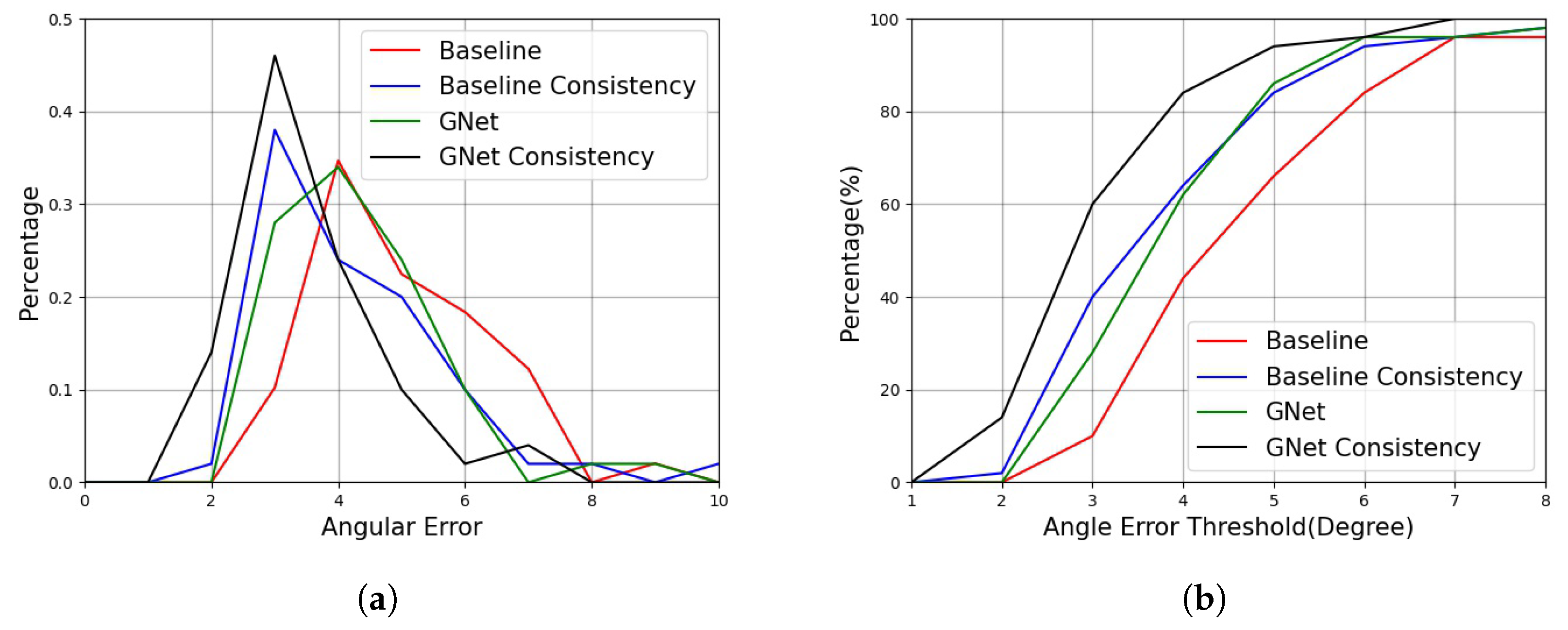 An Integrated Framework for Multi-State Driver Monitoring Using Heterogeneous Loss and Attention ...
