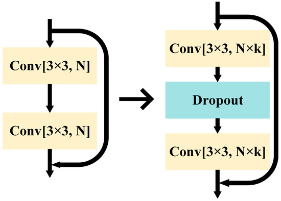 A New Bolt Defect Identification Method Incorporating Attention ...